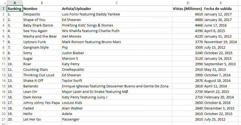 BUSCARV en Excel: fácil y con ejemplos prácticos | BUSCARV